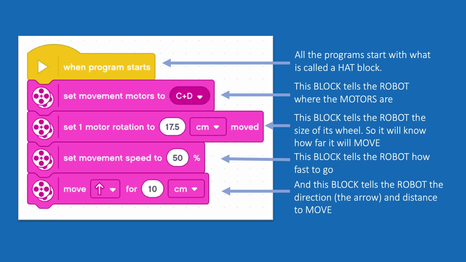 forwards and backwards